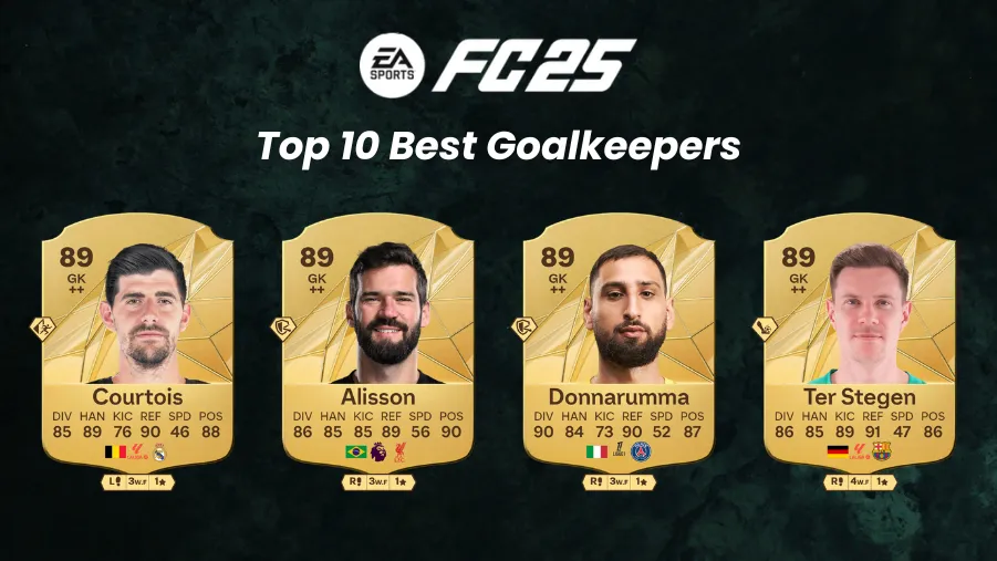 Top 10 FC 25 Best GK Career Mode: Ranked List With Official Stats
